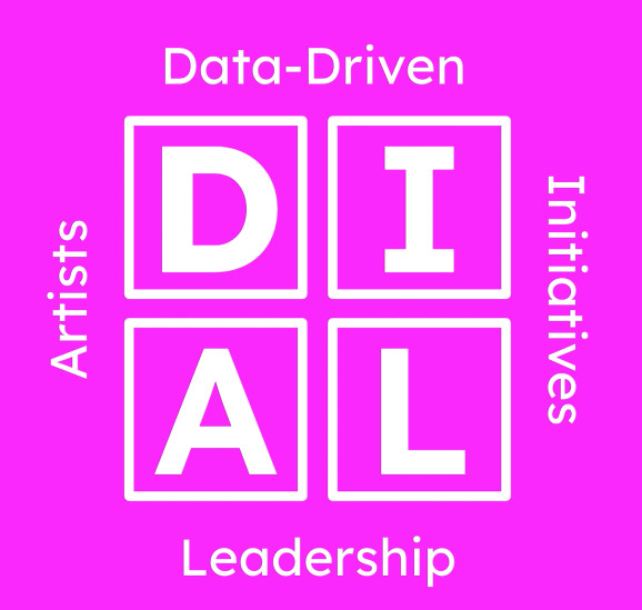 THE DIAL GROUP Careers and Employment | Springboard for the Arts